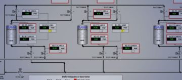 Control Systems Integration – PLC Construction