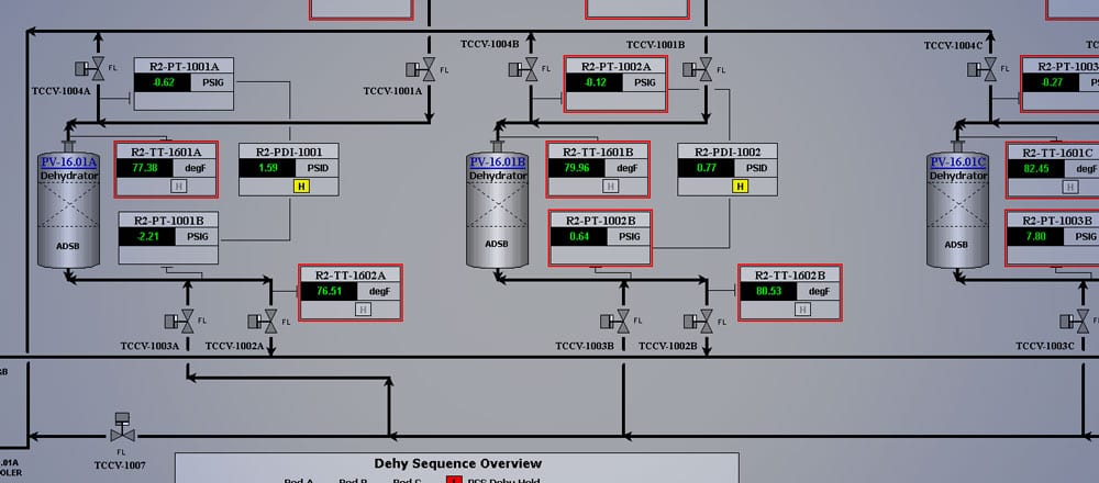 Control Systems Integration – PLC Construction
